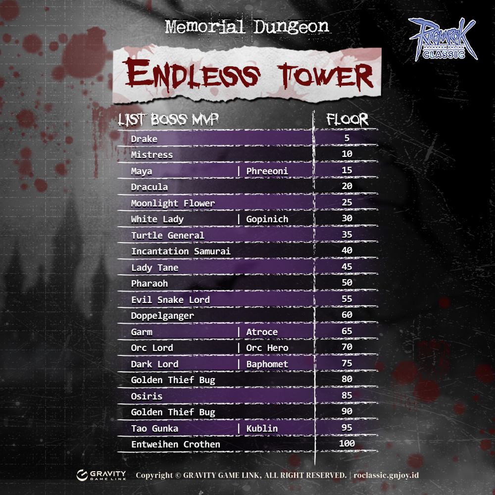 Ragnarok Classic | Memorial Dungeon Endless Tower